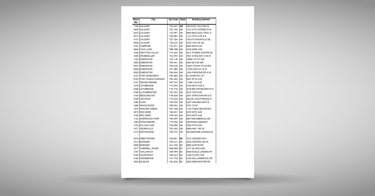 Walmart Imperial Popcorn Flavours