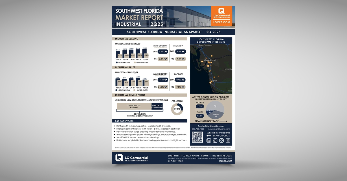 SWFL - INDUSTRIAL - 2Q25 - LQ MARKET REPORT