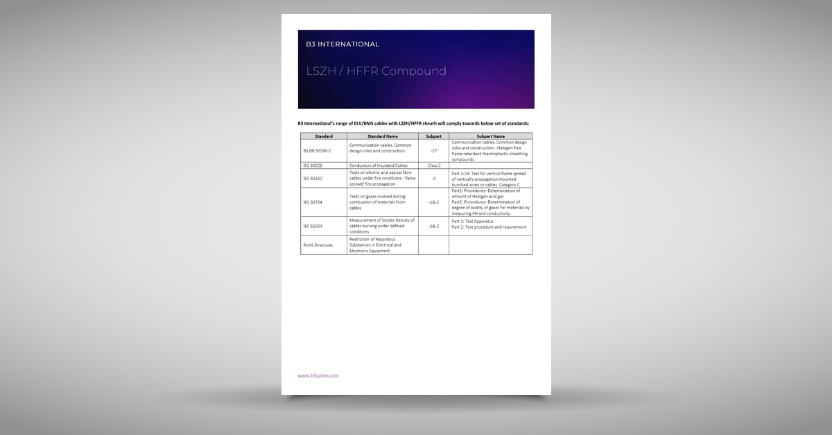 LSZH VS HFFR Compound